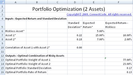 Free Portfolio Optimization