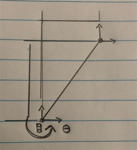 solved 1 draw the framsworks needed for the dh model 2
