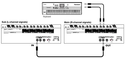Roland Kc 550 Kc 350 Keyboard Amplifier Manual Manualslib