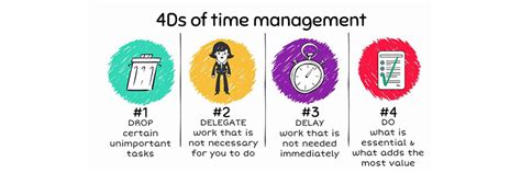 Prioritize Tasks Effectively A Developers Guide To Productivity