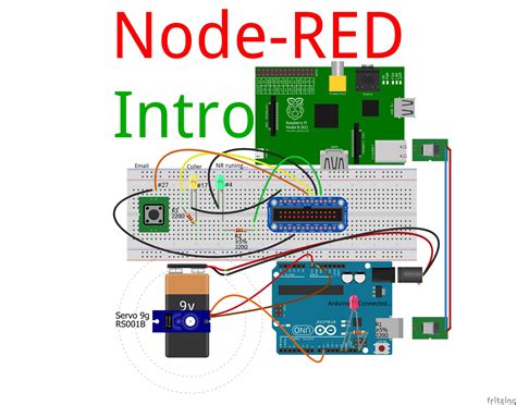 Quick Intro To Node Red Artofit