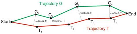 Aerospace Free Full Text Traffic Network Identification Using Trajectory Intersection Clustering