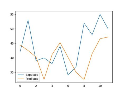How To Use Xgboost For Time Series Forecasting Gyyxgcc Machine Learning Mastery