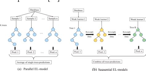 Figure 2 From Impact Of Environmental Variables On Corrosion Rate Of Steel An Overview