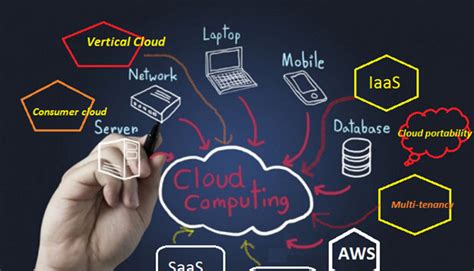 Cloud Computing Key Terms Simplified