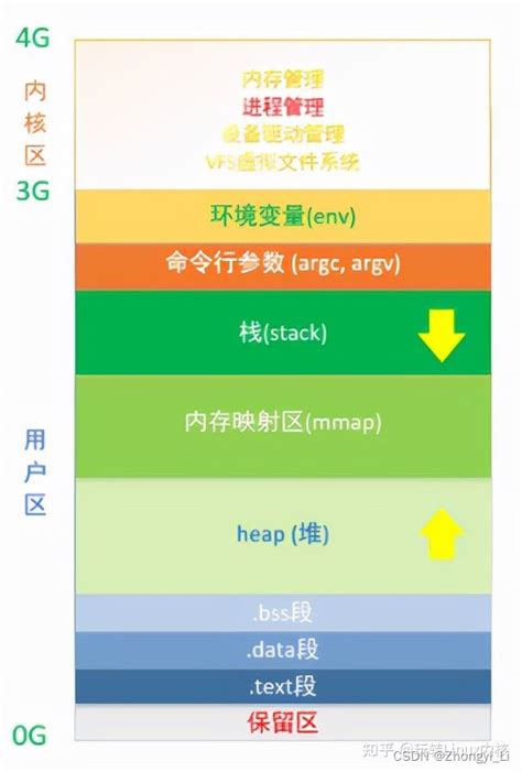 pthread create创建线程失败问题排查 CSDN博客