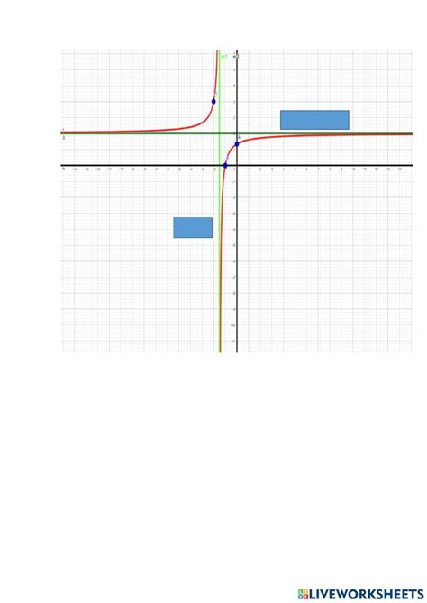 2272440 Función Racional Elizapd Liveworksheets