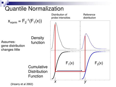 Ppt Lecture 9 Gene Expression Analysisclustering Powerpoint