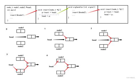 Linux 进程信号 sighandler CSDN博客