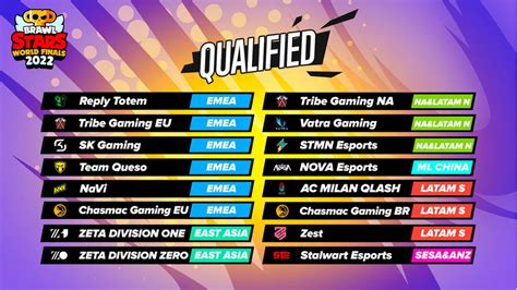 Brawl Stars World Finals Qualified Teams Format Schedule Venue And More