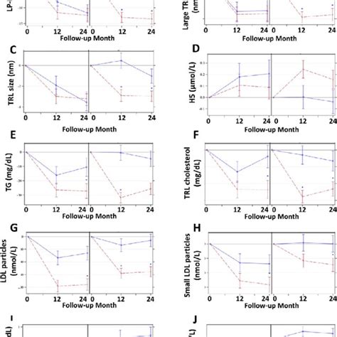 Sex Main Effects On Mean SE Changes In NMR Parameters The NMR Download Scientific Diagram
