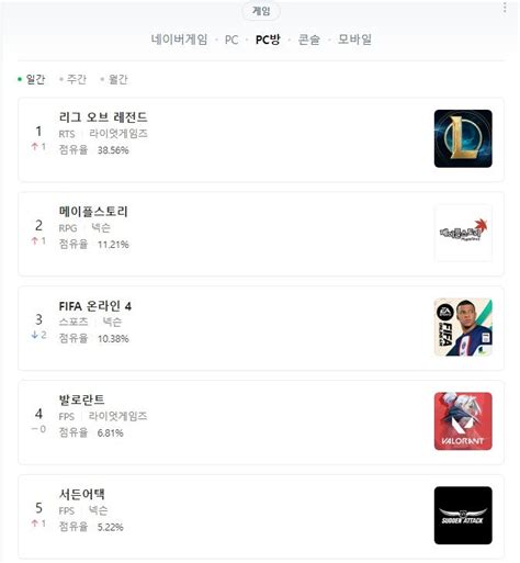 엔비디아 Amd 그래픽카드 성능순위 비교정리 2023년 7월 기준 Pass Mark 참조 네이버 블로그