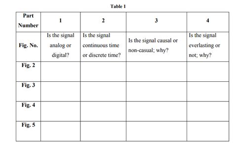 Solved Problem 4 For The Signals Shown In Fig 2 Fig 3
