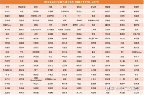 统计了200位女歌手ost数据，谁是新晋女王一目了然 知乎