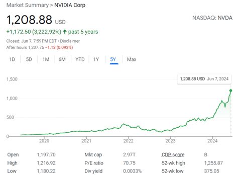 DraganSr NVDA Unreal