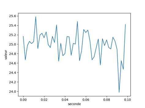 imagesequences — neo 0 15 0 dev0 documentation