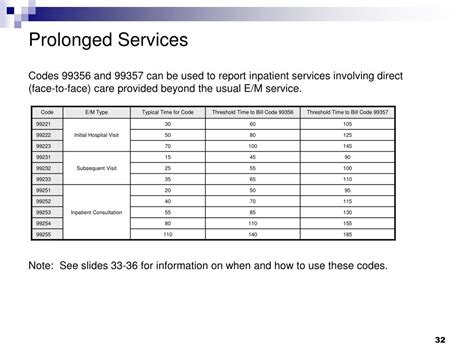 Ppt Basic Inpatient E M Coding Training Powerpoint Presentation Free Download Id 148105