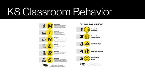 K Classroom Behavior And Discipline Prospect Ridge Academy