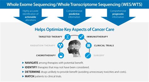 Value Of Cmp Caris Life Sciences