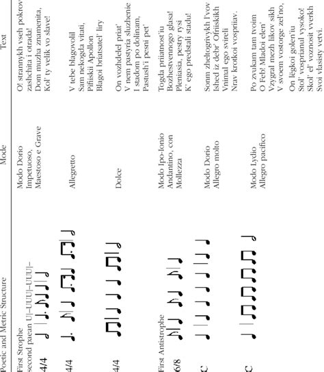 Poetic And Musical Setting Of The Ode To Apollo Act V Sc 4