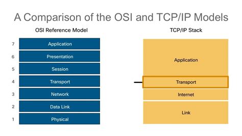 TCP IP Transmission Control Protocol Internet Protocol YouTube