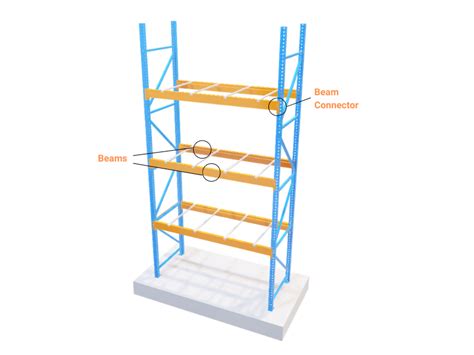 What To Inspect Unveiling Rack Components For Safety Inspections