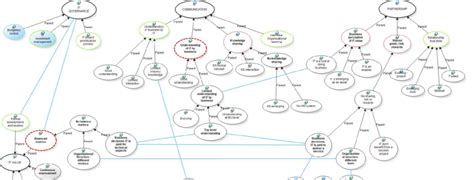 Root Causes And Relationships Drawn From The Interview Coding Process Download Scientific Diagram