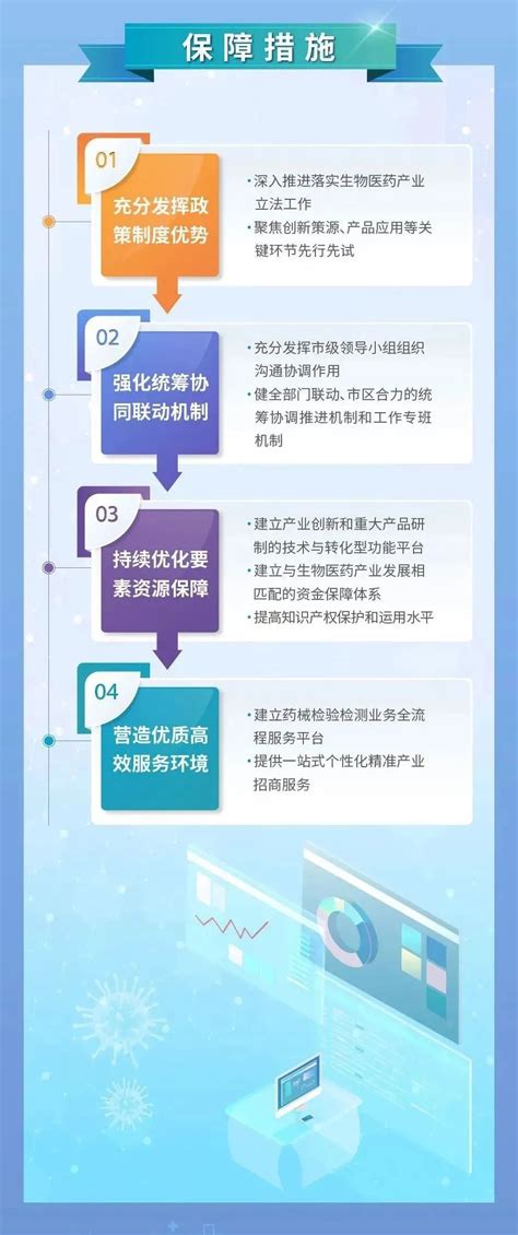 干货分享丨一图读懂上海市生物医药产业发展“十四五”规划 企业官网
