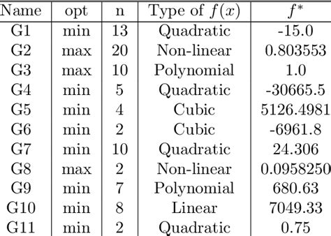 summary of the 11 functions of test problem 1 download table