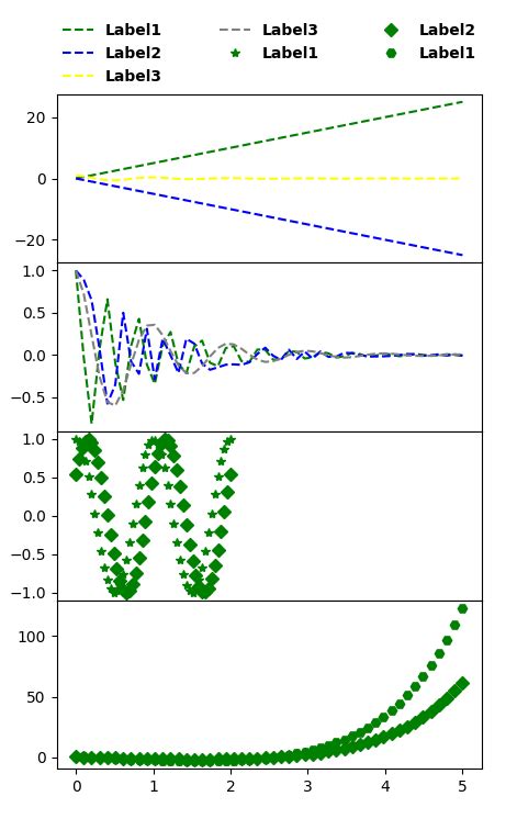 Python Global Legend For Subplots With Different Content Stack Overflow