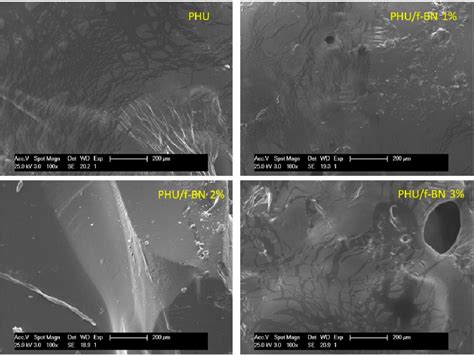 Figure 7 From Synthesis Of Novel Non Isocyanate Polyurethane Functionalized Boron Nitride