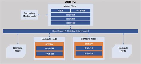 AnalyticDB PostgreSQL高可用整理 墨天轮