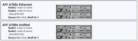 Visio By Dptpb Netapp Fas Aff Controller Stencil V2