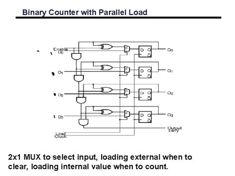 Lecture 27 Counters Overview Counters Are Important Components