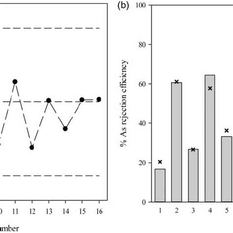 A Response Surface Plot And B Contour Plots Demonstrating The Download Scientific Diagram