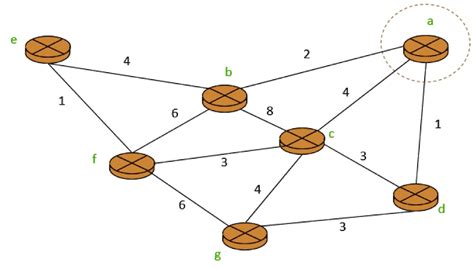 SOLVED Assume The Following Network Of Routers Use Dijkstra S