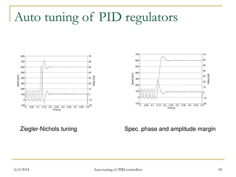 PPT Auto Tuning Of PID Controllers PowerPoint Presentation Free Download ID 1001584