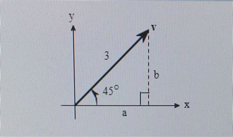 Solved Find The Horizontal Component A Of Vector U Chegg
