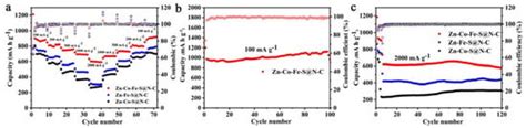 Molecules Free Full Text Coreshell Structure Trimetallic Sulfiden