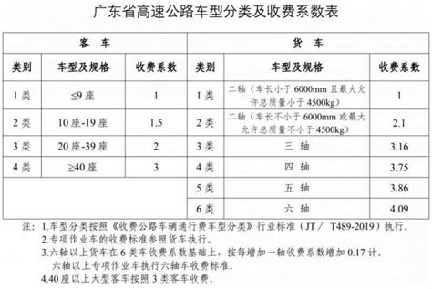 2023高速免费最新通知 Carmeta