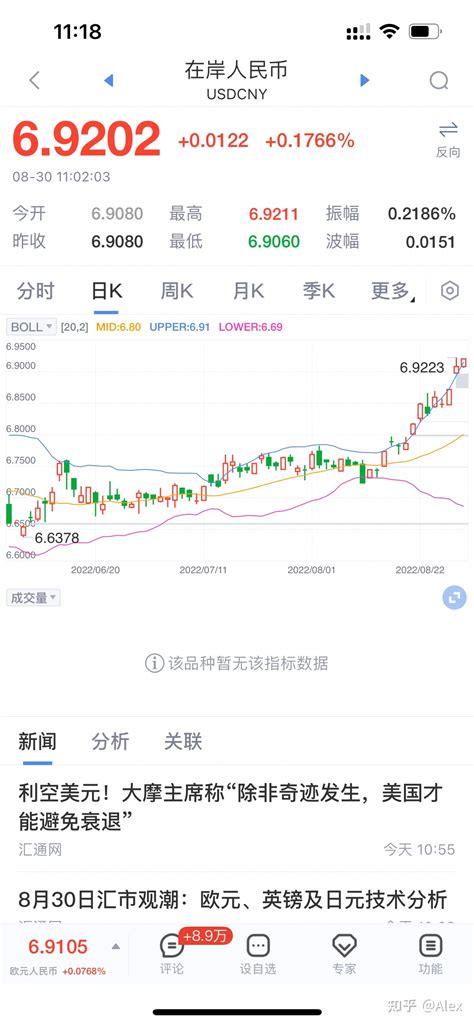 立足当下，浅析中国海油的投资价值 知乎