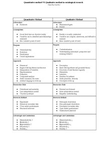 AS Sociology Qualitative VS Quantitative Methods Document In A Level And IB Sociology