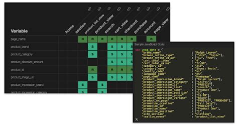 get started with installing the tealium data layer tealium