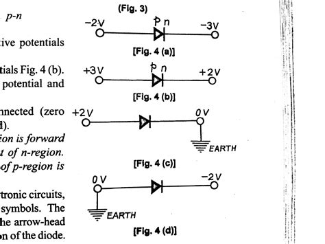 Class SCIENCE Practical Readings And Projects ISC Physics Project Semiconductor Devices