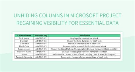Unhiding Columns In Microsoft Project Regaining Visibility For