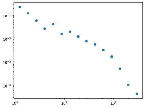 Class 3 Introduction To Networkx 2 — Graph Properties And Algorithms — Phys 7332 Network Science