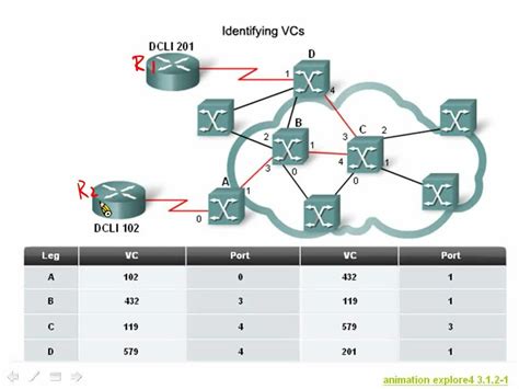 CCNA 640 802 DLCI map VC Demo 聯成數位學苑教學