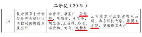 我校荣获2023年度云南省科学技术进步奖二等奖 科学技术处、发展合作处、大学科技园管理办公室、技术转移中心