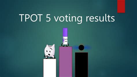 Tpot Voting Results Youtube