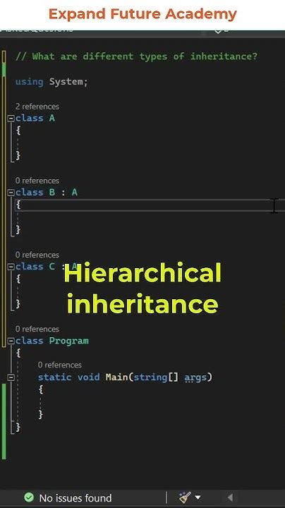 C Programmers Faq 33 What Are Different Types Of Inheritance